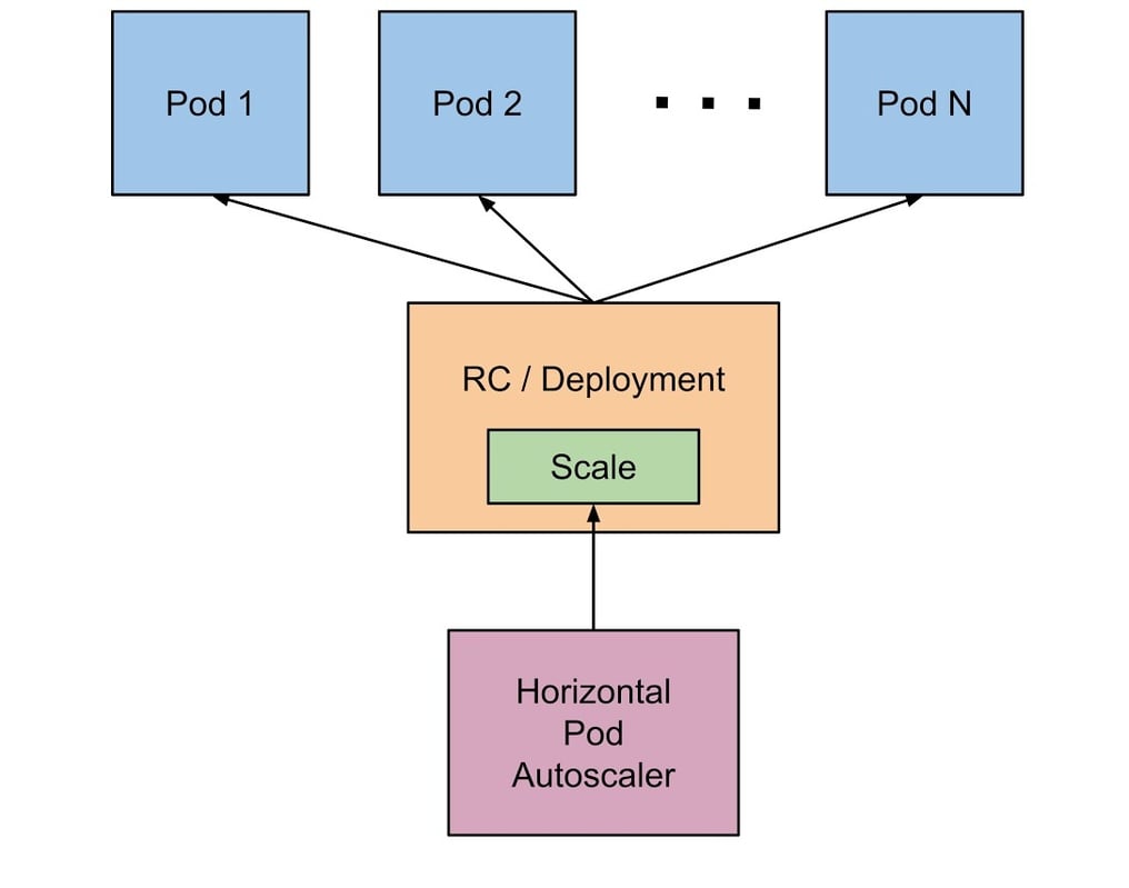Advanced HPA In Kubernetes advanced-hpa-in-kubernetes